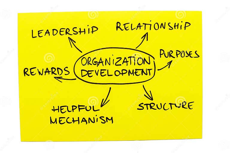 Organization Development Diagram Stock Image - Image of diagram ...