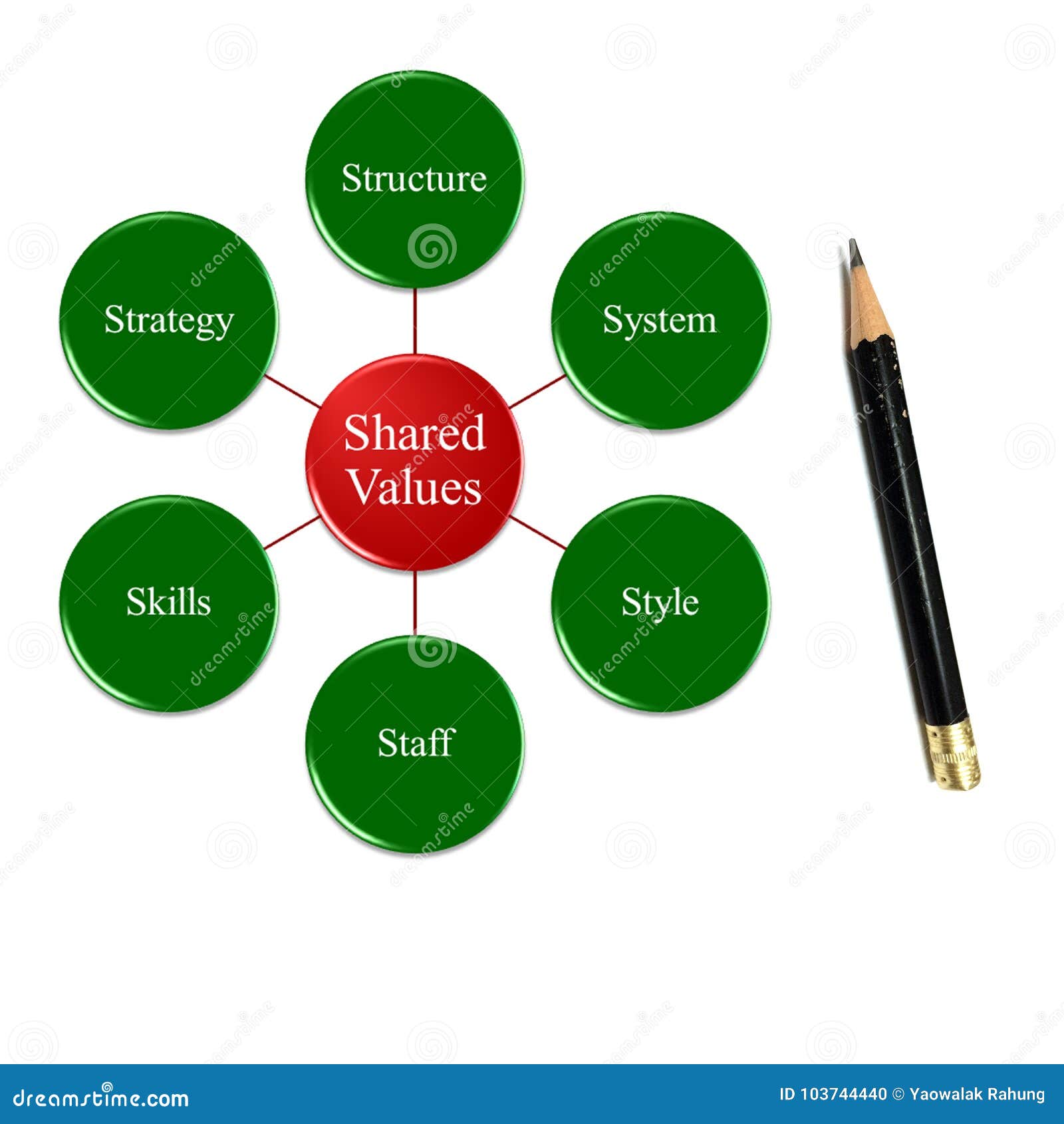 Organization Efficiency Include 7 Variables Context of Share Value ...