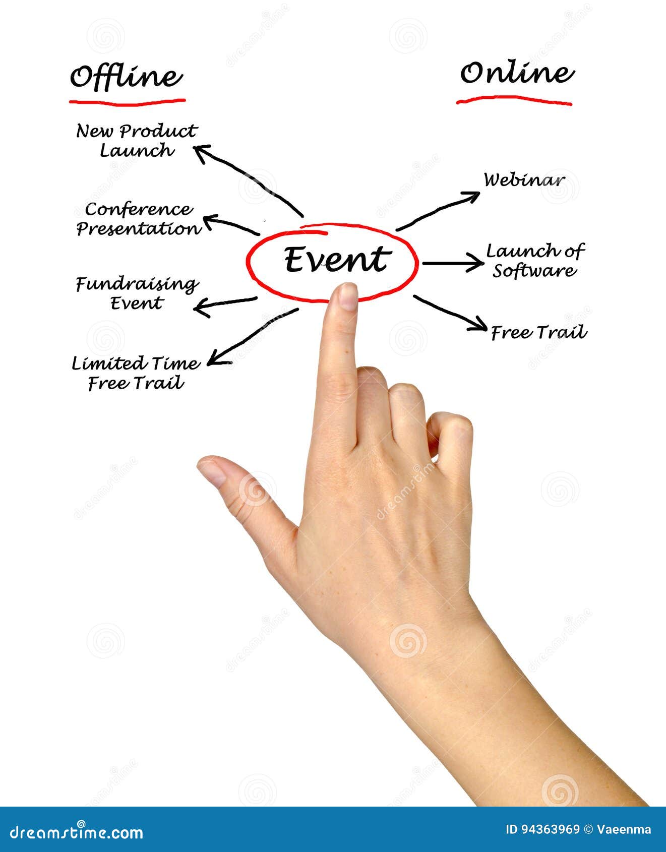 Organization of an event stock image. Image of screen - 94363969