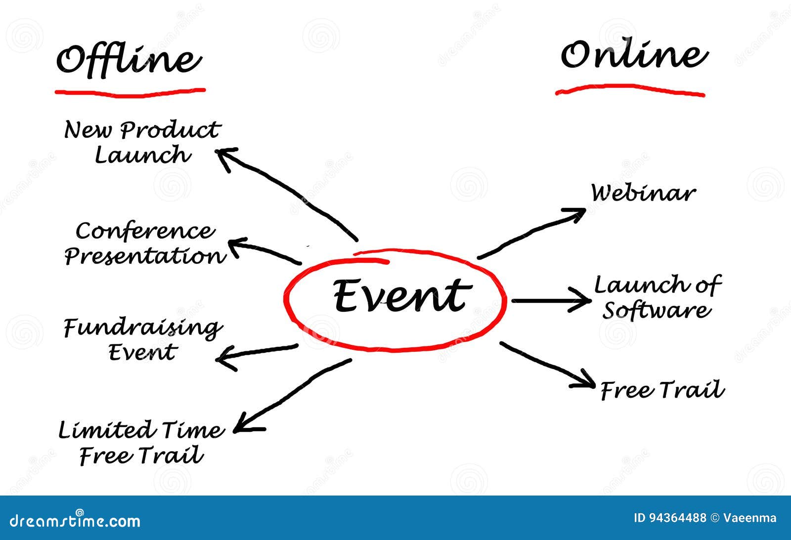 Organization of an event stock illustration. Illustration of webinar ...