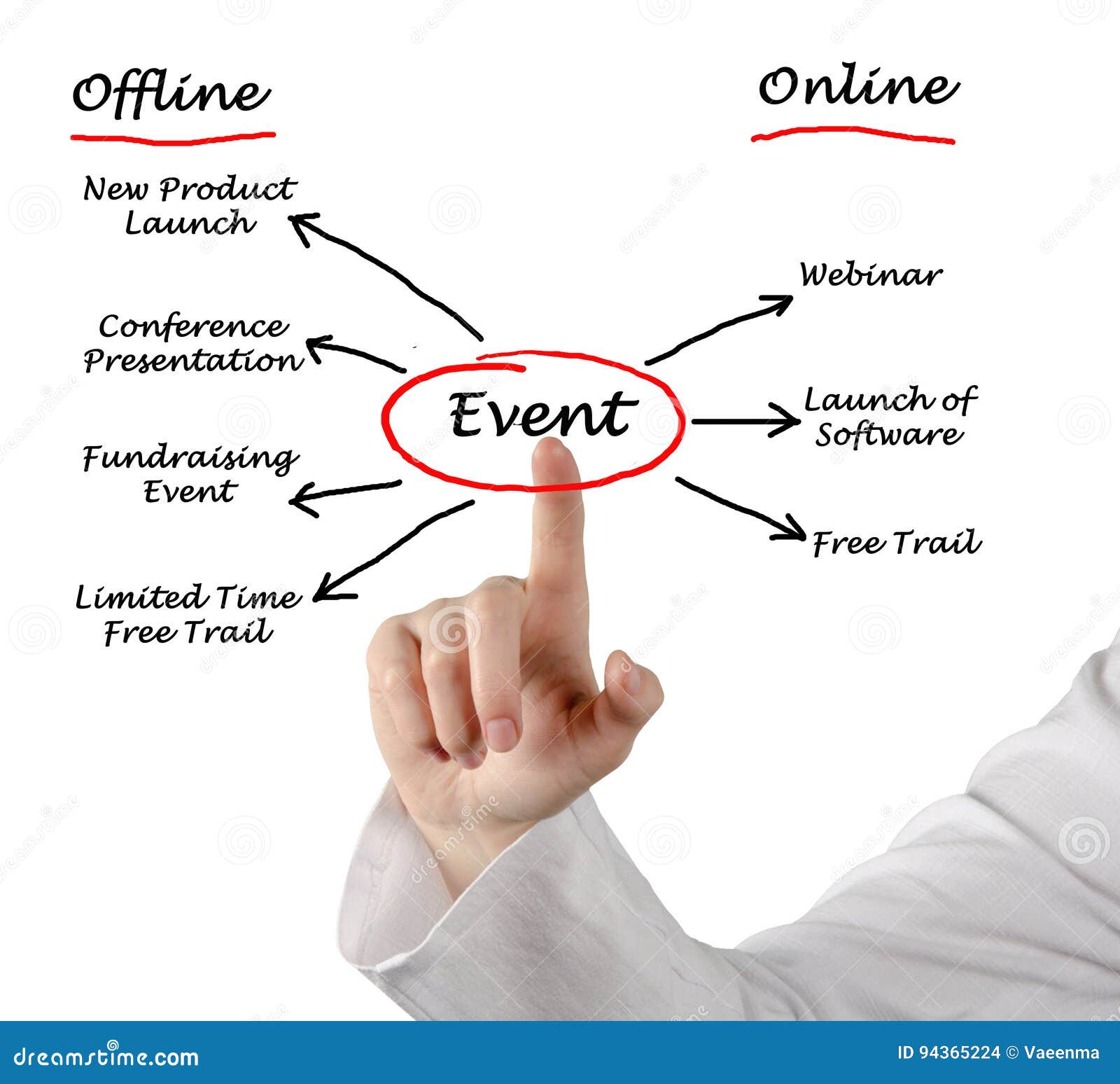 Organization of an event stock photo. Image of festival - 94365224