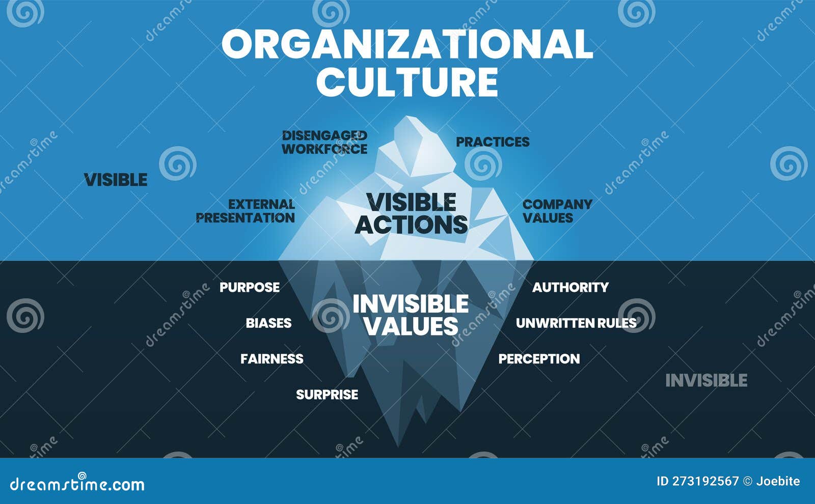 Organizational Culture Hidden Iceberg Model Diagram Template Banner ... Organizational Culture Hidden Iceberg Model Diagram Template Banner ...