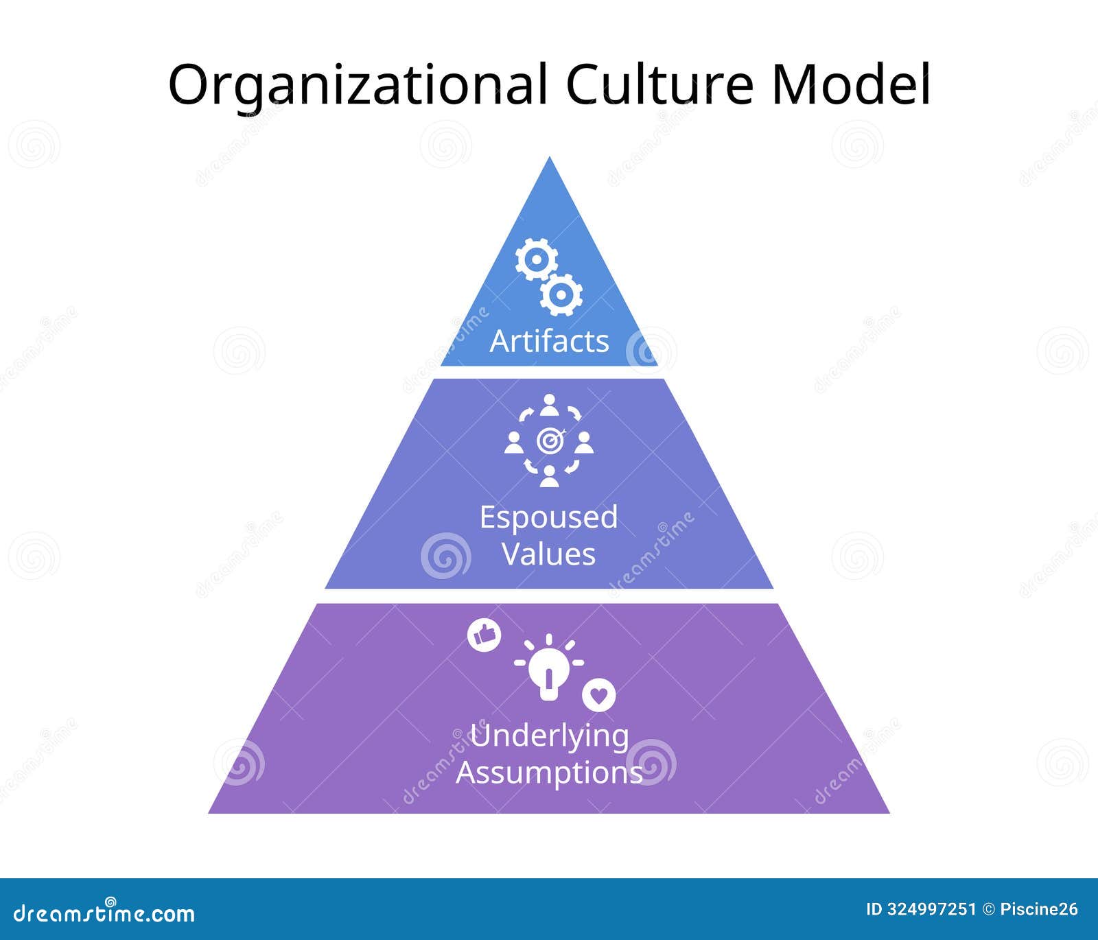 Organizational Culture Model For Artifacts, Value, Assumption Vector ...