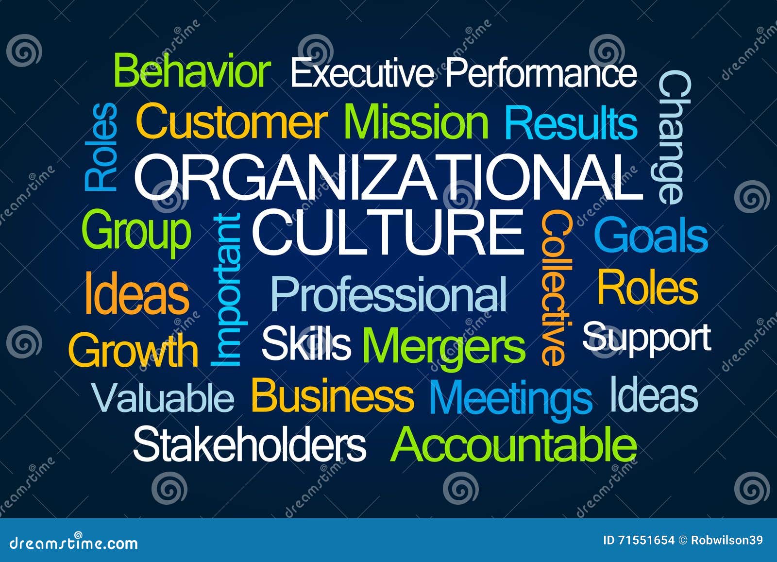 Organizational Culture Types Brochure Template Vector Illustration ...