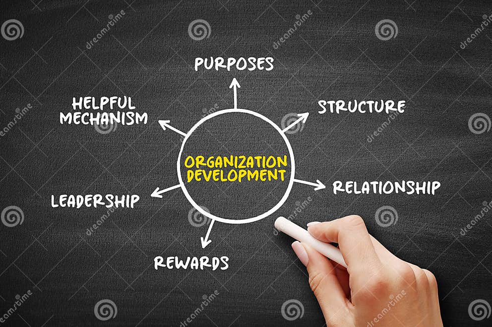 Organizational Development is the Study and Implementation of Practices ...