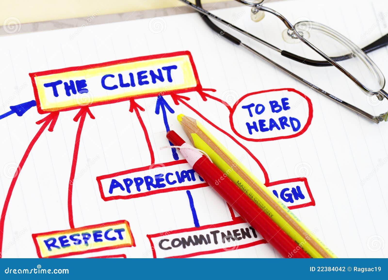 Organizational Planning Guide Types Of Plans Steps And