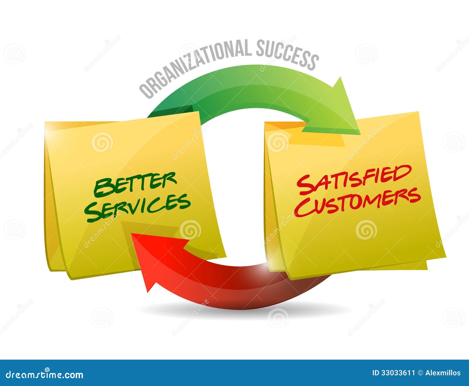 Organizational Success Diagram Cycle Stock Illustration - Illustration ...