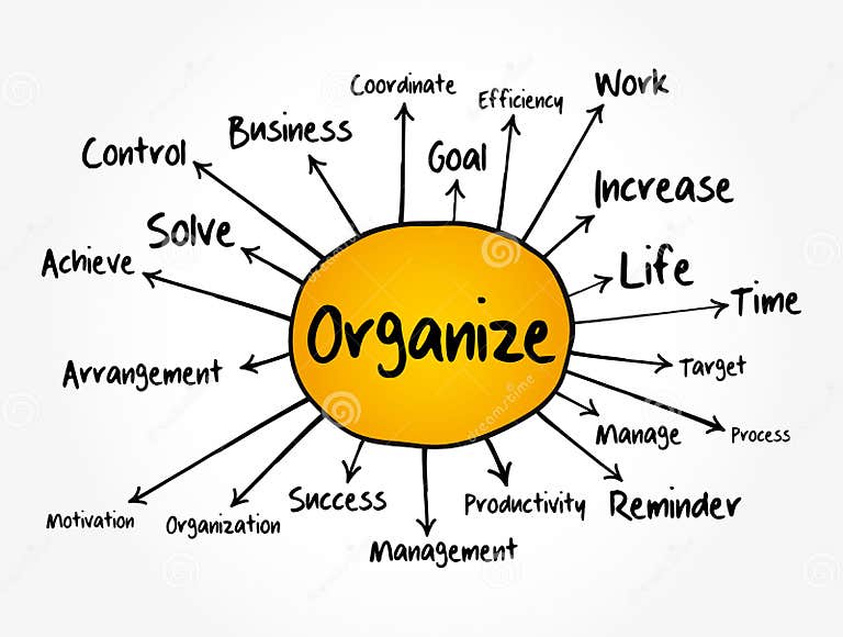 ORGANIZE Mind Map Flowchart, Business Concept for Presentations and ...