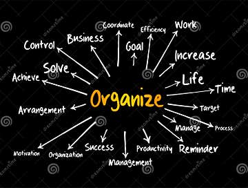 ORGANIZE Mind Map Flowchart, Business Concept for Presentations and ...