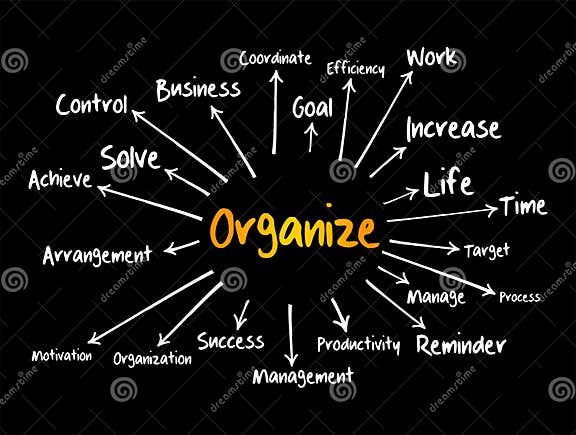 ORGANIZE Mind Map Flowchart, Business Concept for Presentations and ...