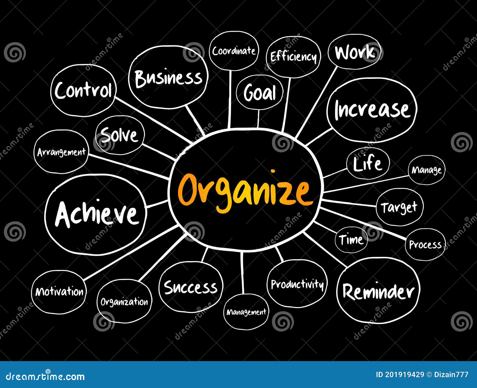 ORGANIZE Mind Map Flowchart, Business Concept Stock Illustration ...