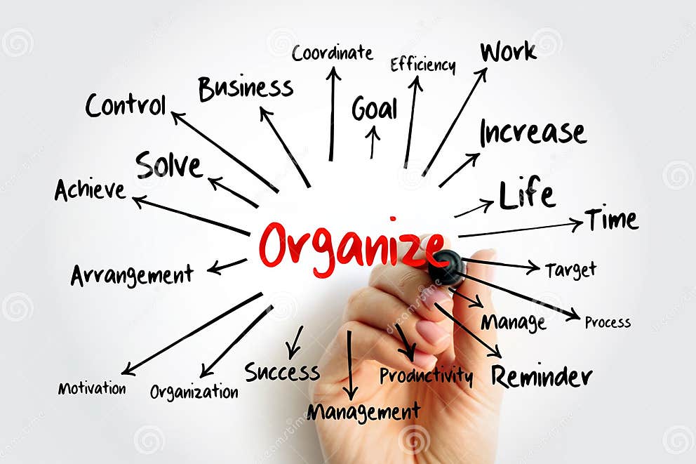 ORGANIZE Mind Map with Marker, Business Concept for Presentations and ...