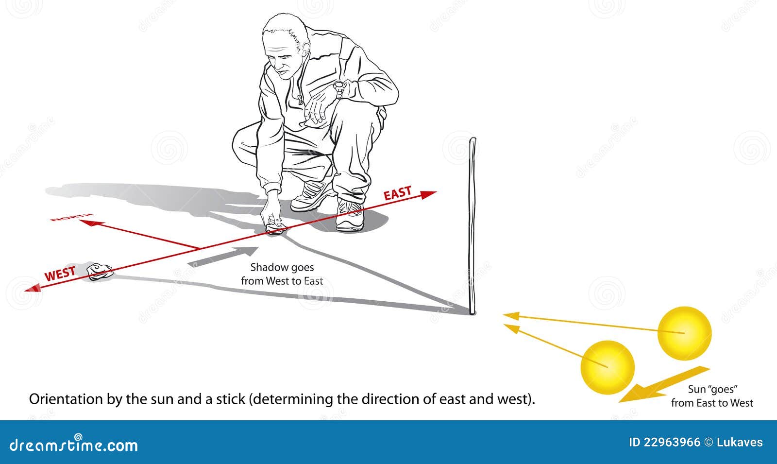 Orientación - Este-Oeste stock de ilustración. Ilustración de norte ...