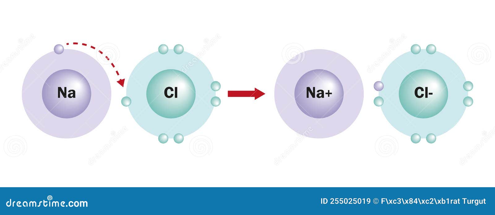 Ionic Compound in Chemistry Stock Vector - Illustration of proton ...