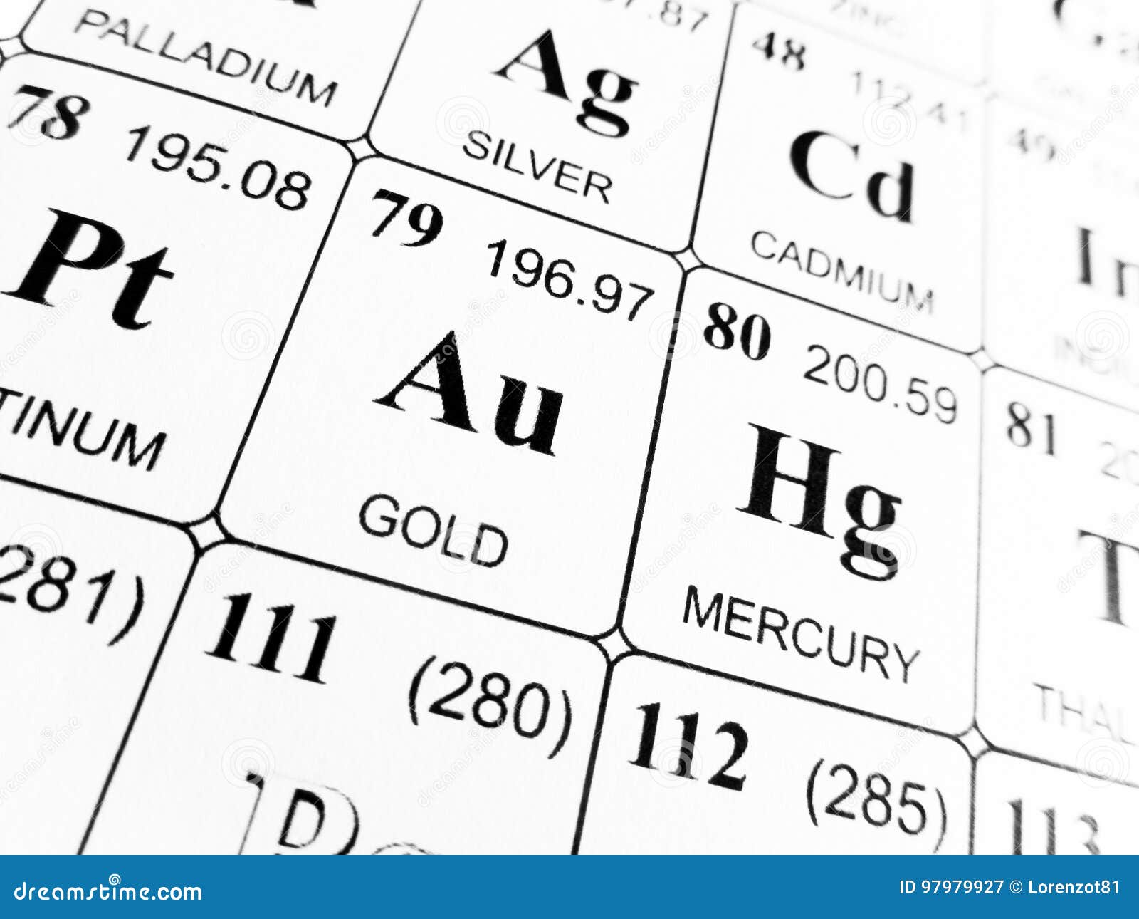 Tablaperiodicadesimbolodeelementodeoro