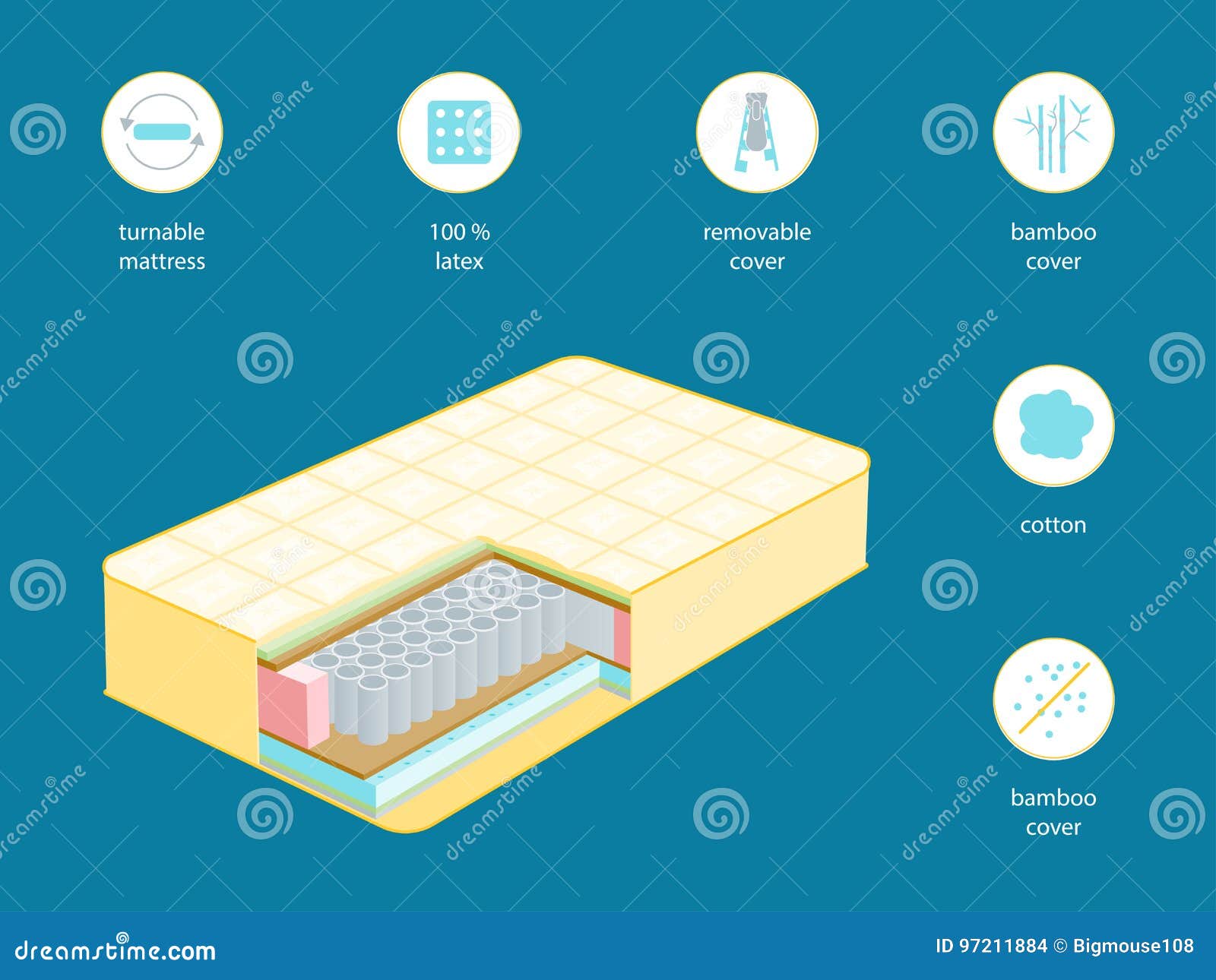 Orthopedic Mattress for Comfortable Rest. Vector Stock Vector ...