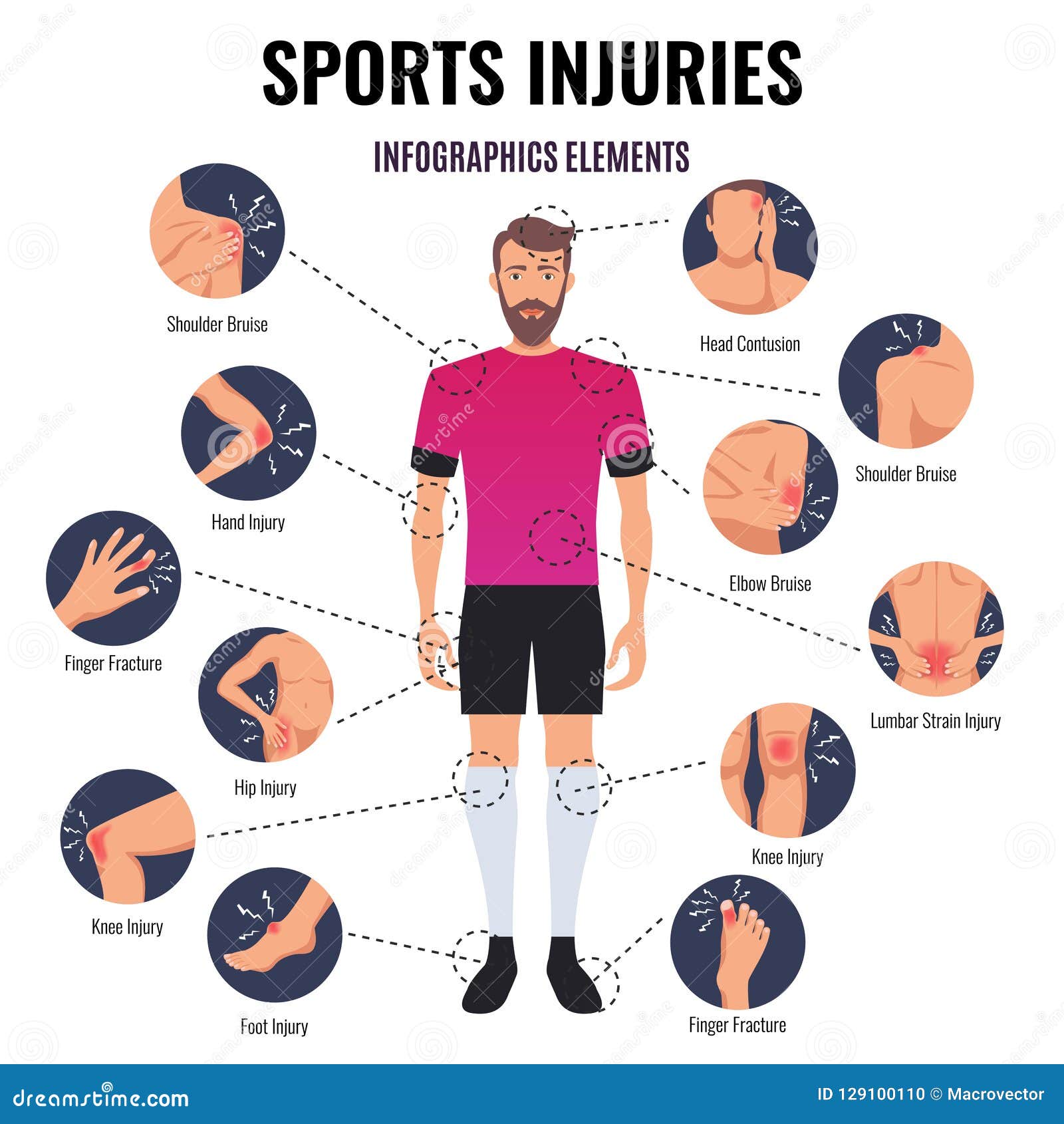 Os Ferimentos Infographics Dos Esportes Ilustração do Vetor ...