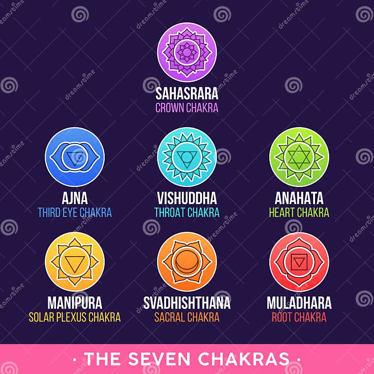 Os Sete Chakras E Seus Significados Ilustração Stock - Ilustração de ... Os Sete Chakras E Seus Significados Ilustração Stock - Ilustração de ...