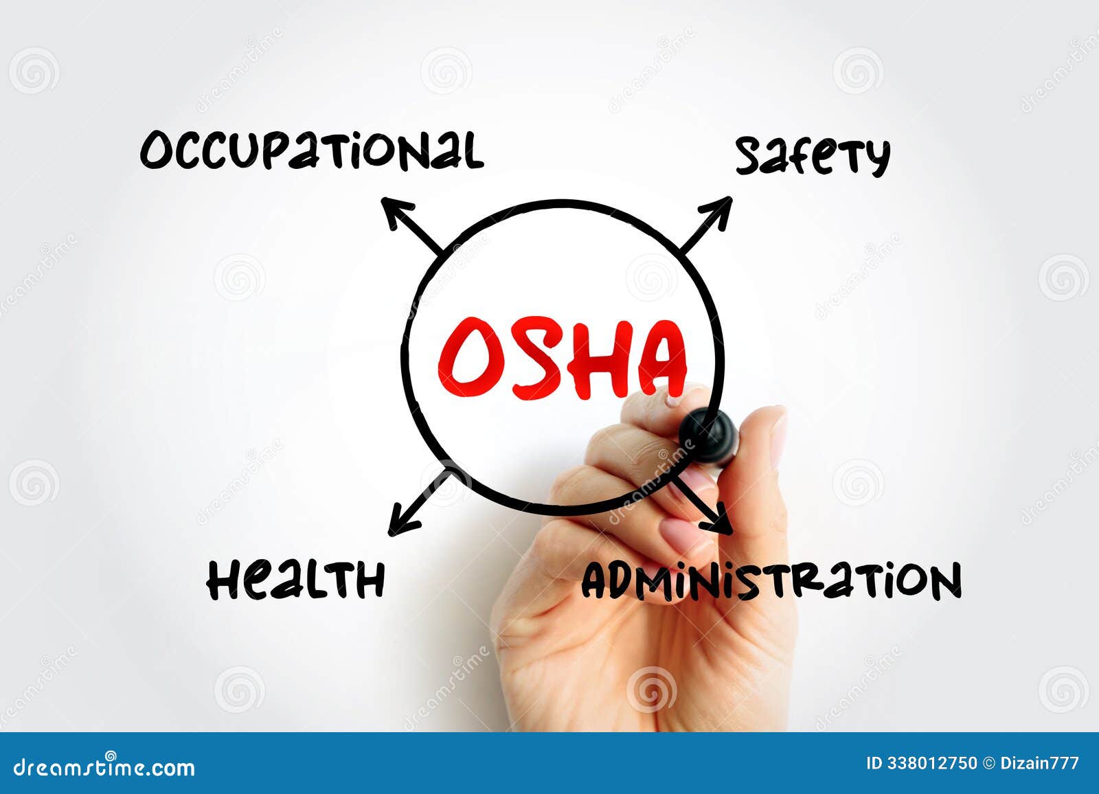 OSHA - Occupational Safety and Health Administration Acronym, Concept ...