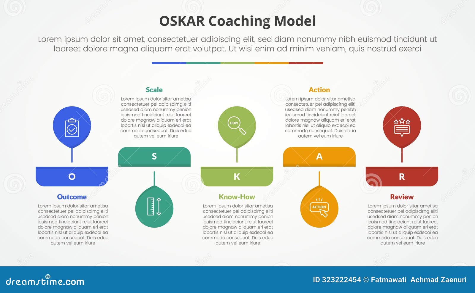 Oskar Coaching Framework Infographic Concept for Slide Presentation ...