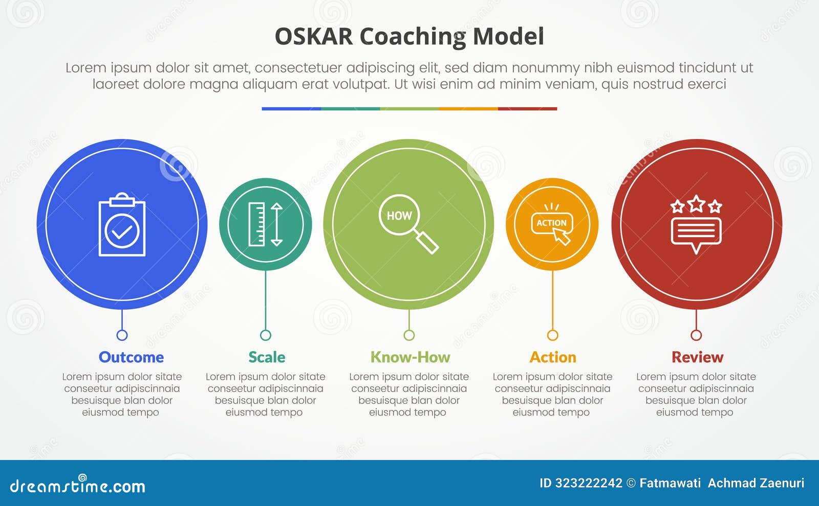 Oskar Coaching Framework Infographic Concept for Slide Presentation ...