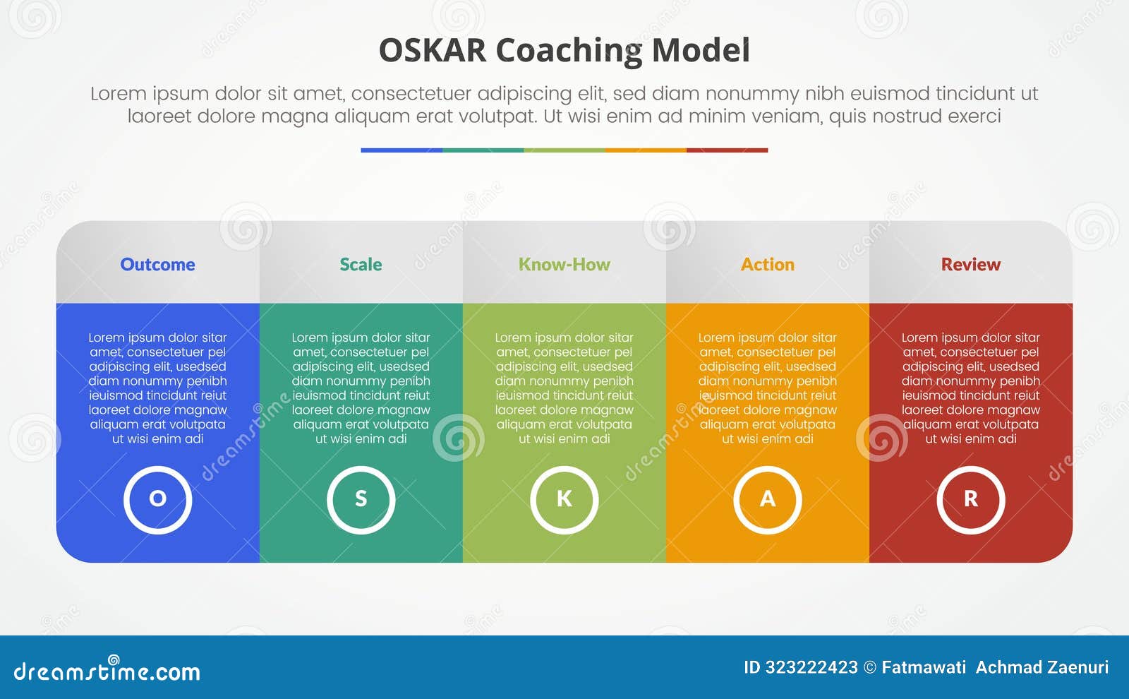 Oskar Coaching Framework Infographic Concept for Slide Presentation ...