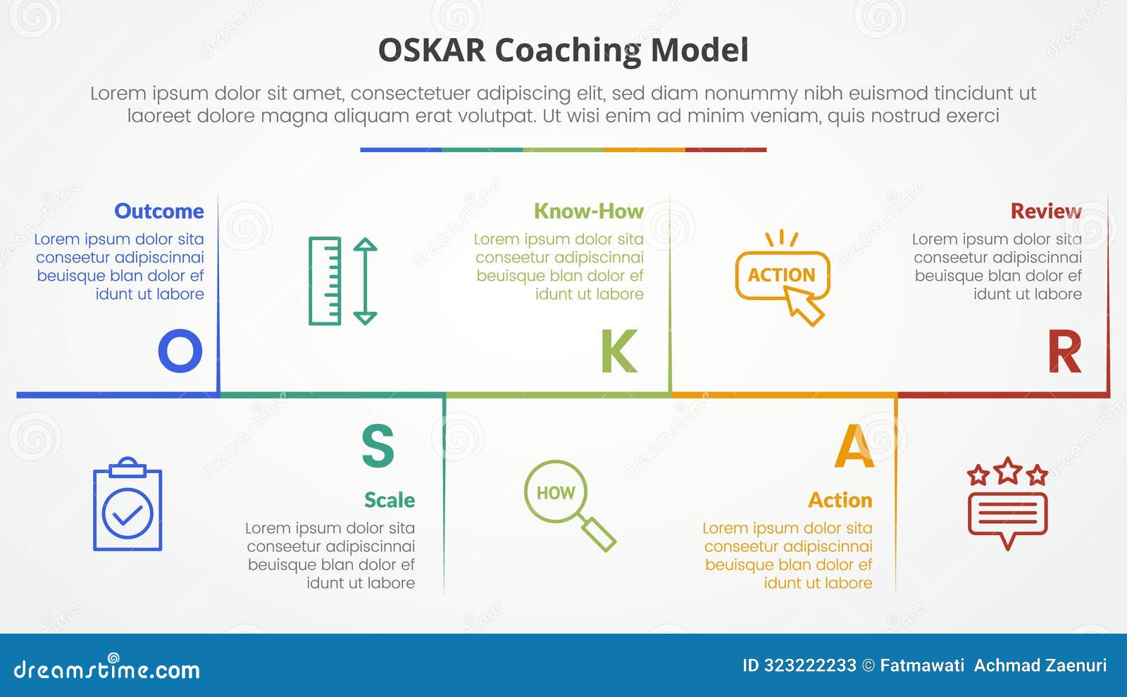 Oskar Coaching Framework Infographic Concept for Slide Presentation ...