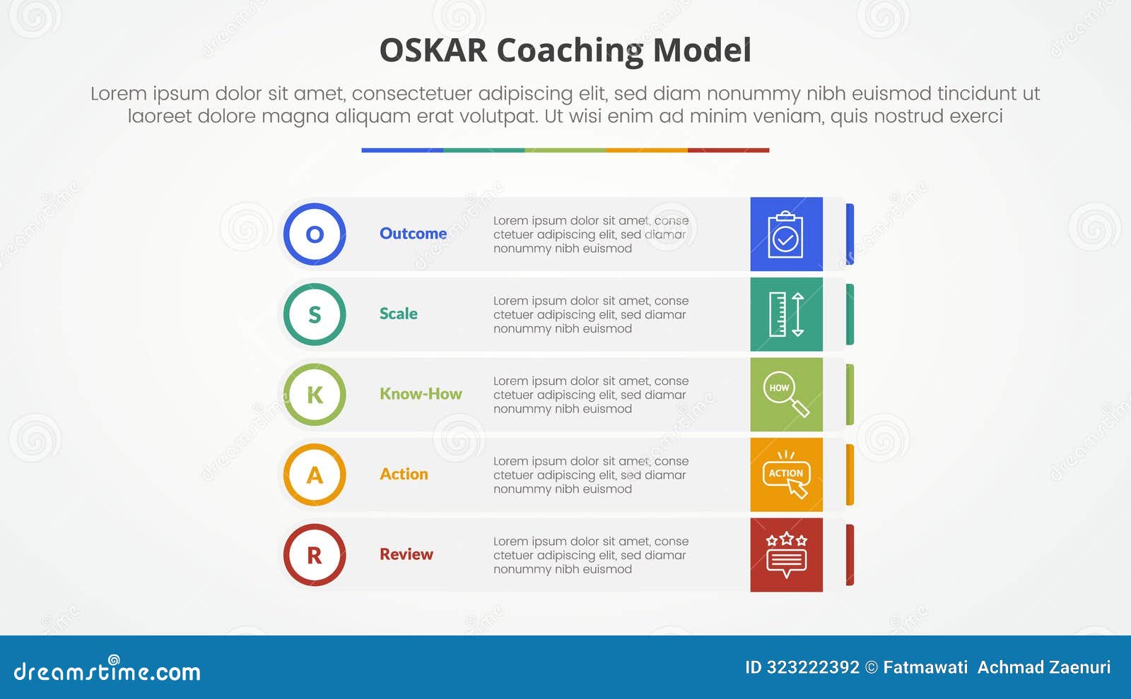 Oskar Coaching Framework Infographic Concept for Slide Presentation ...