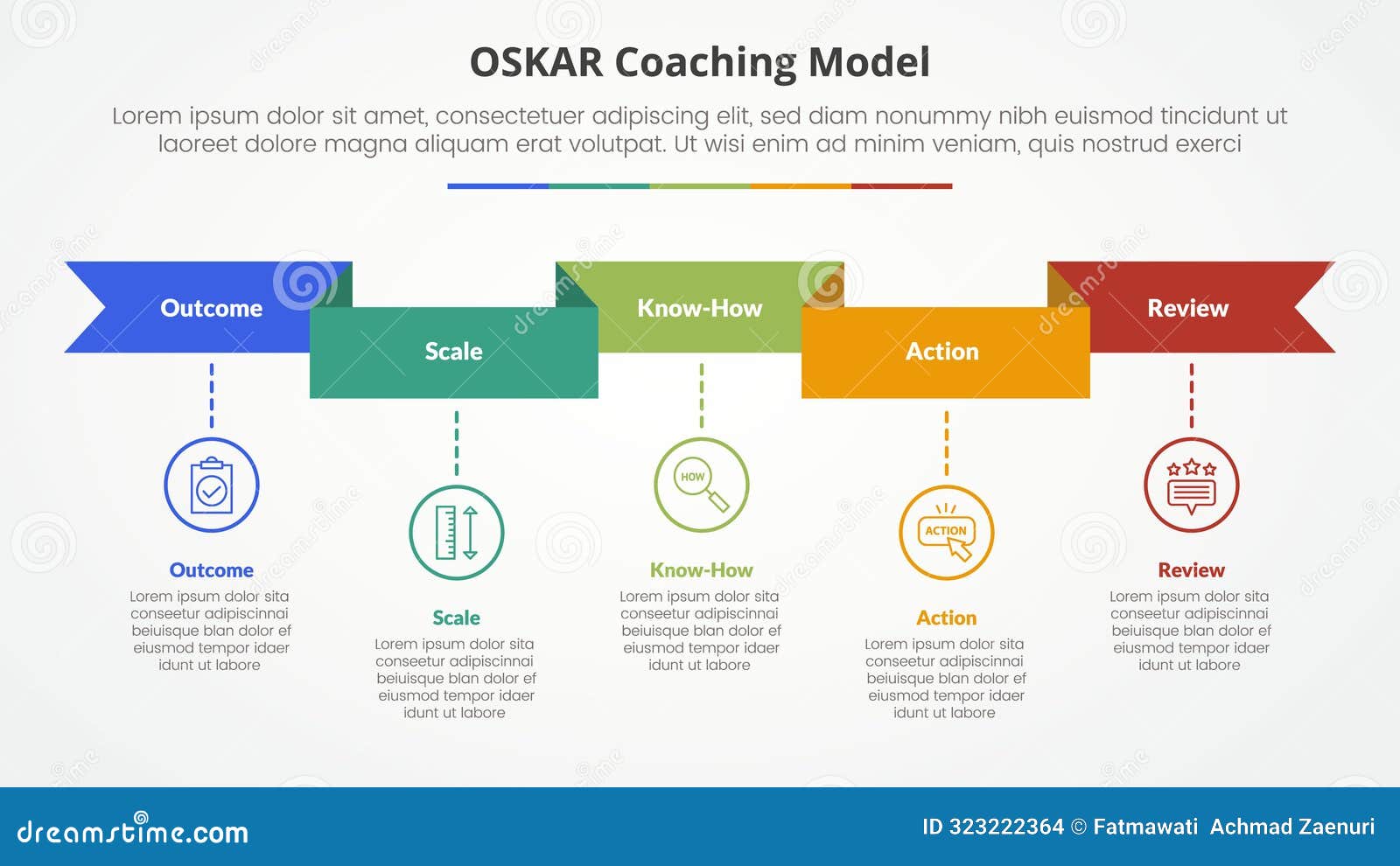 Oskar Coaching Framework Infographic Concept for Slide Presentation ...