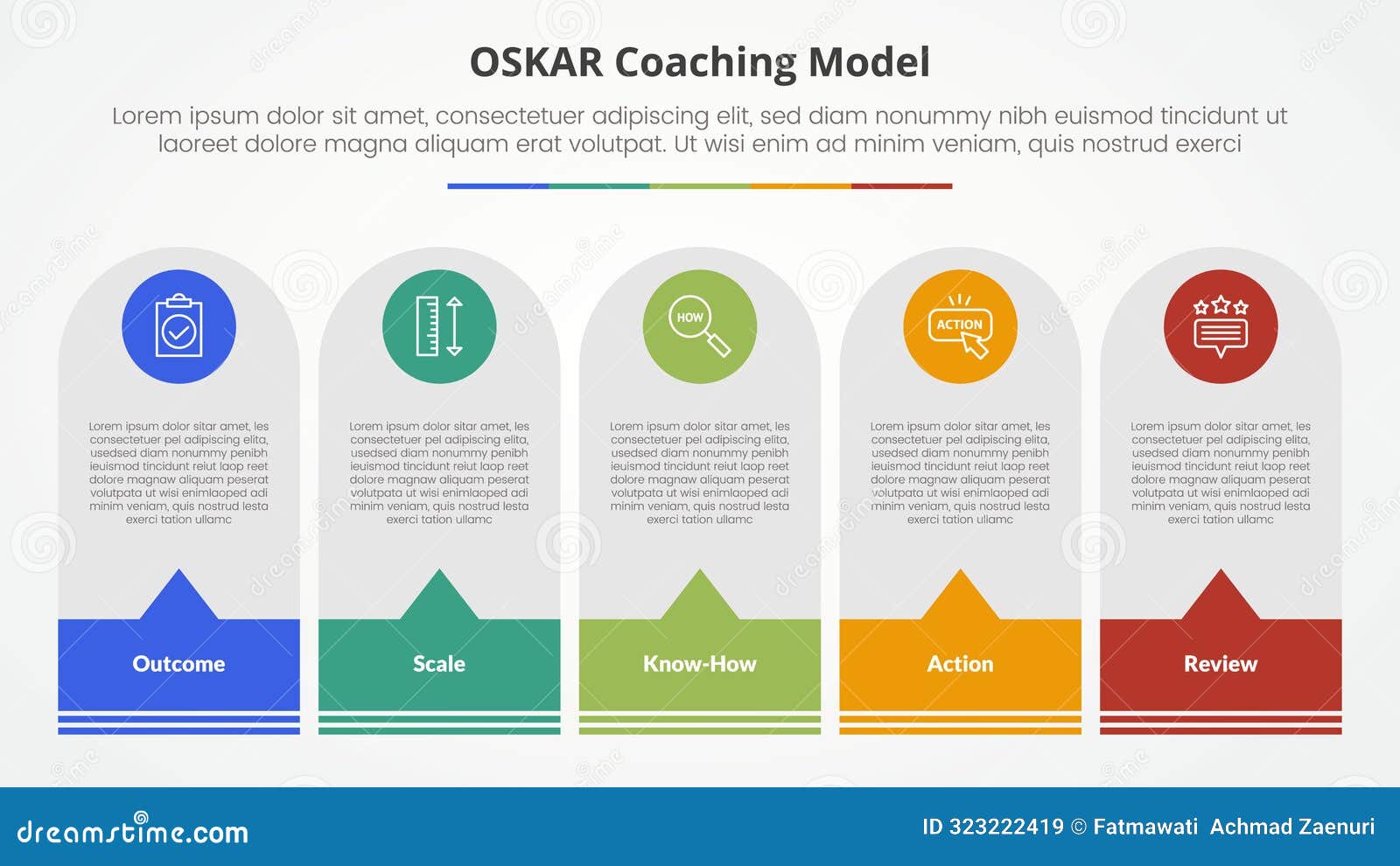 Oskar Coaching Framework Infographic Concept For Slide Presentation ...