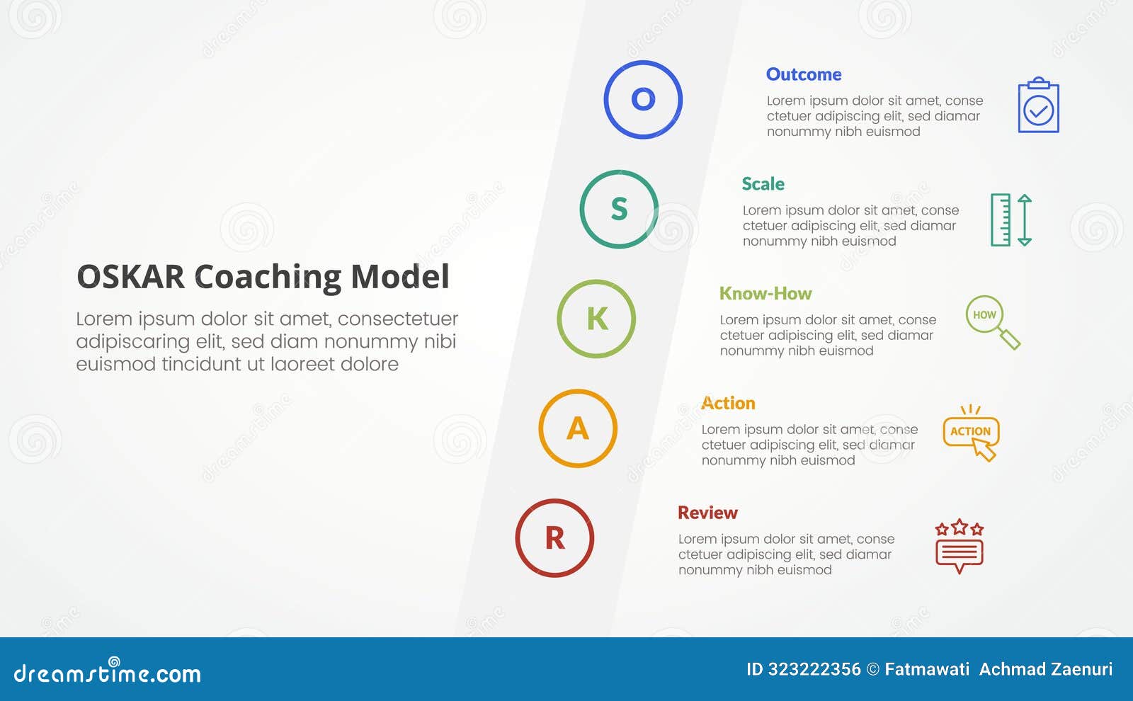 Oskar Coaching Framework Infographic Concept for Slide Presentation ...