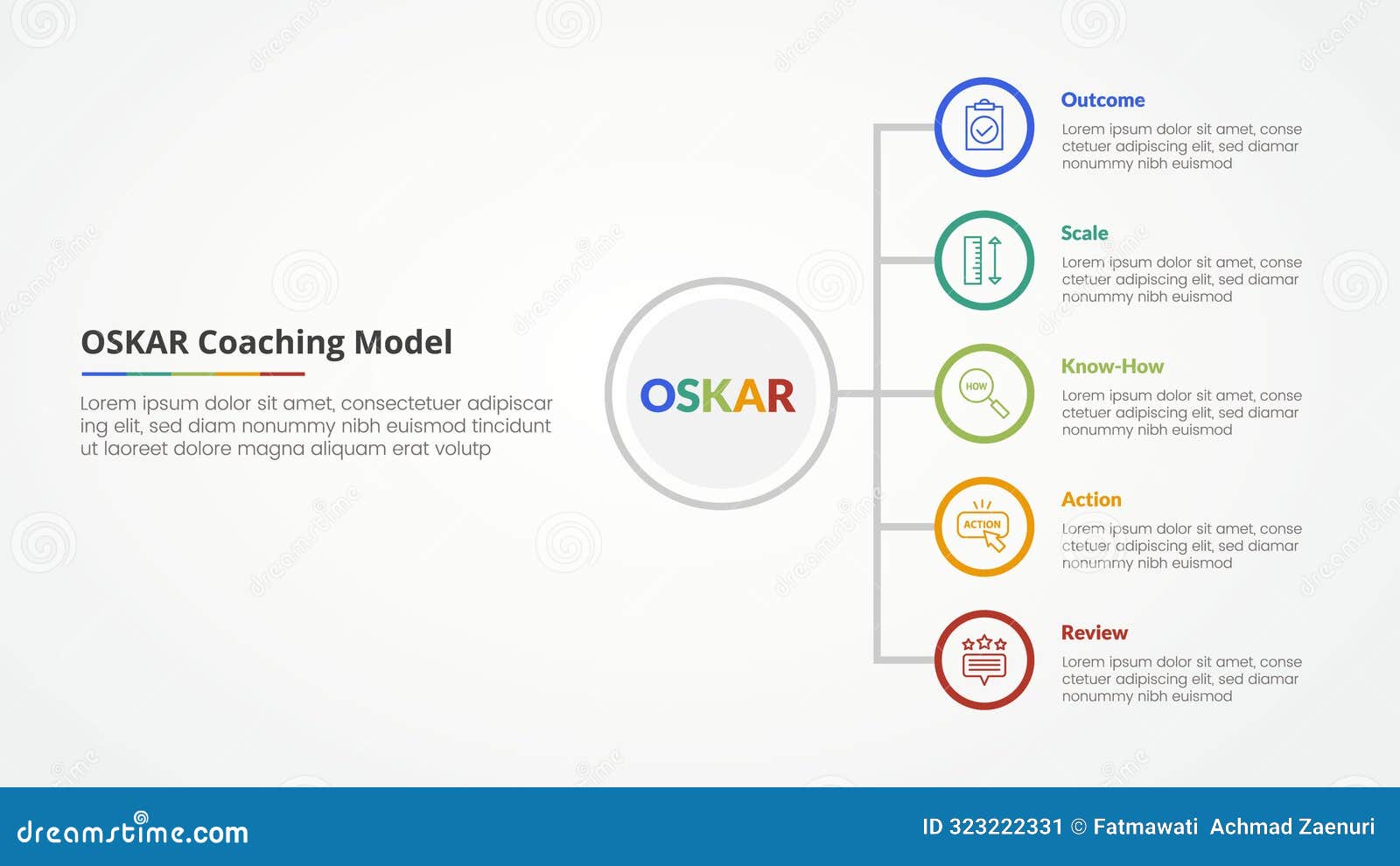 Oskar Coaching Framework Infographic Concept for Slide Presentation ...