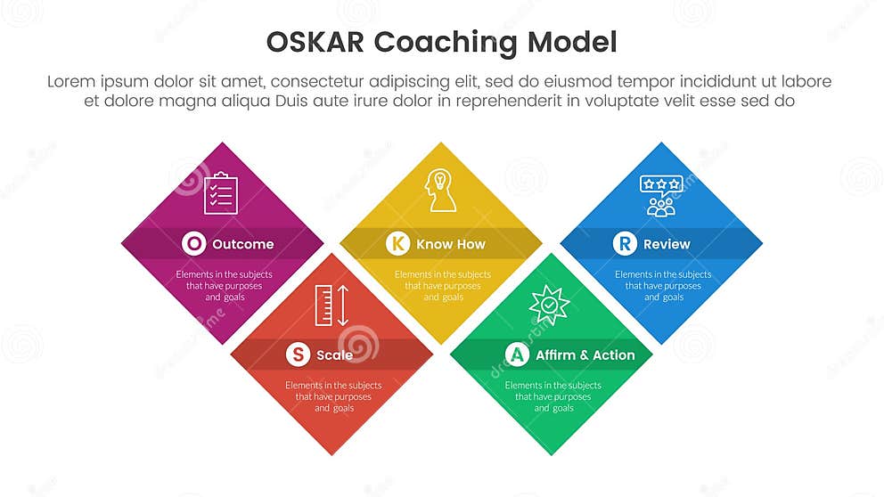 OSKAR Coaching Framework Infographic Template Banner with Diamond Shape ...