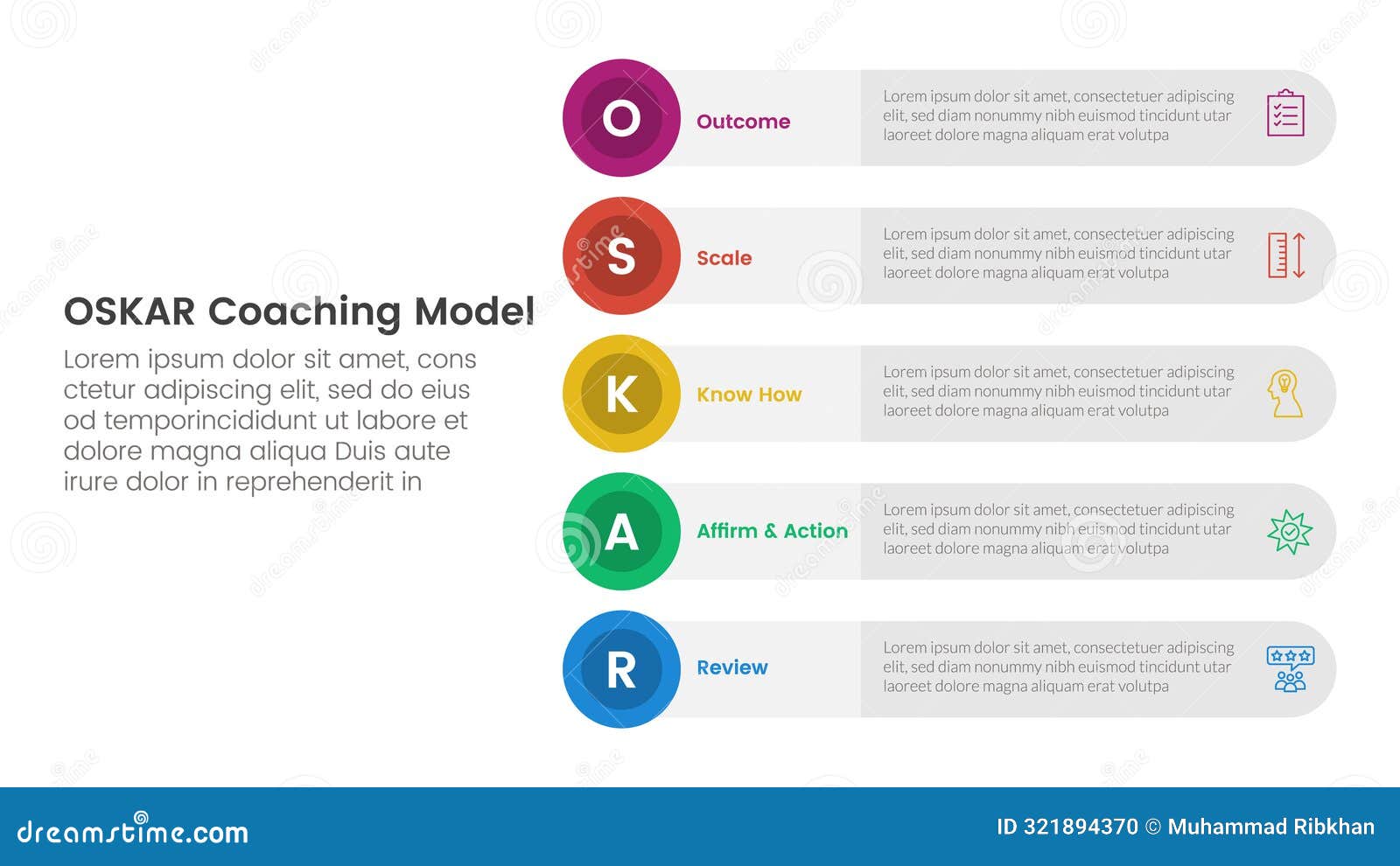 OSKAR Coaching Framework Infographic Template Banner with Round Circle ...