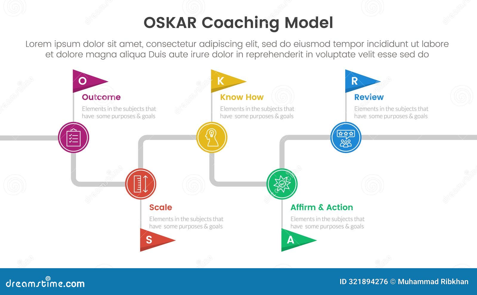 OSKAR Coaching Framework Infographic Template Banner with Timeline Flag ...