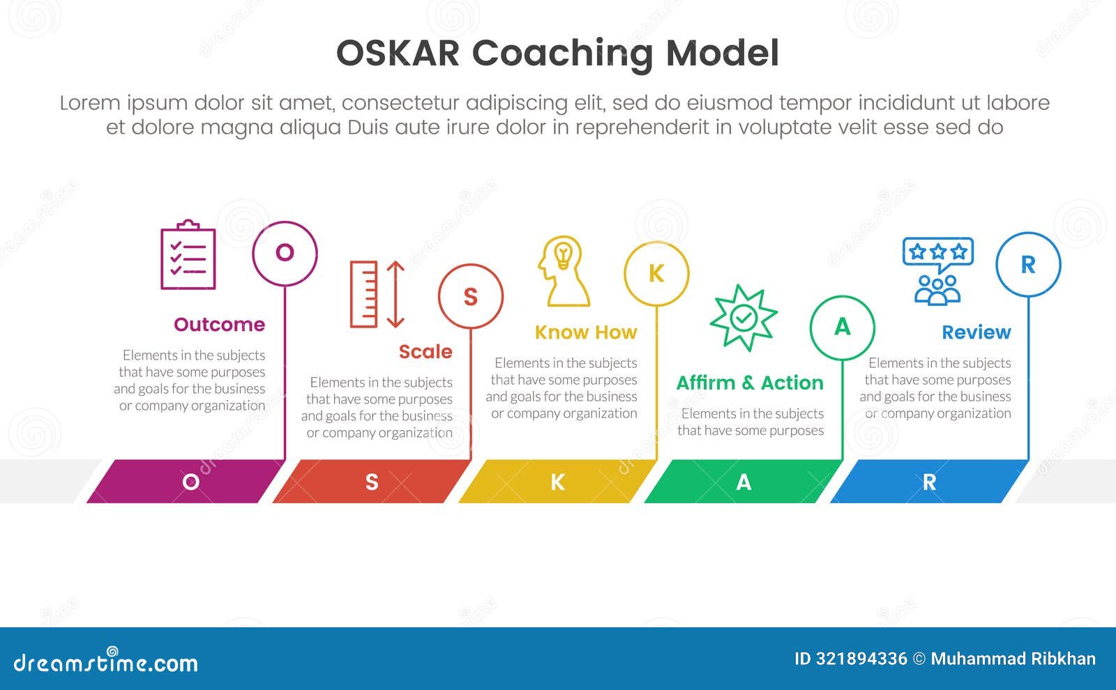 OSKAR Coaching Framework Infographic Template Banner with Timeline ...
