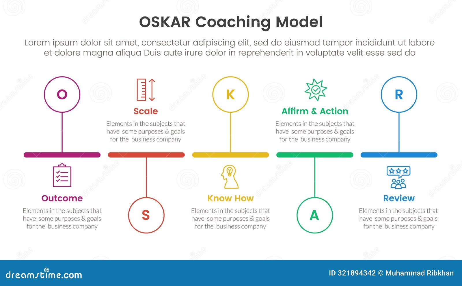 OSKAR Coaching Framework Infographic Template Banner with Timeline ...