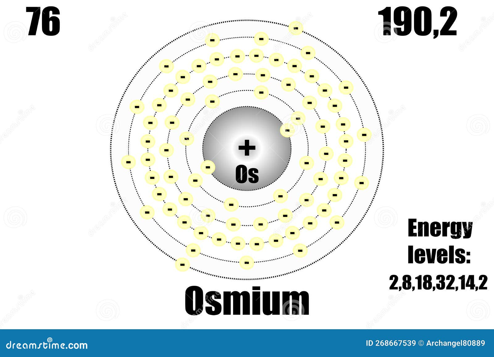 Osmium Atom, with Mass and Energy Levels. Stock Vector - Illustration ...