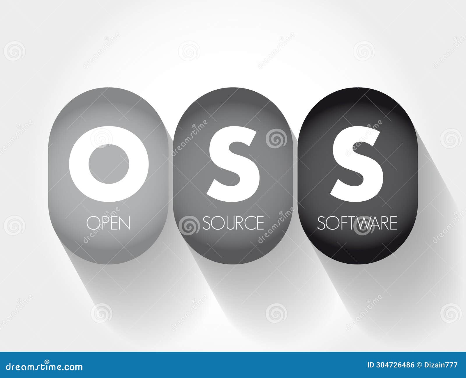 Oss Open Source Software Is Software That Is Distributed With Its Source Code Making It