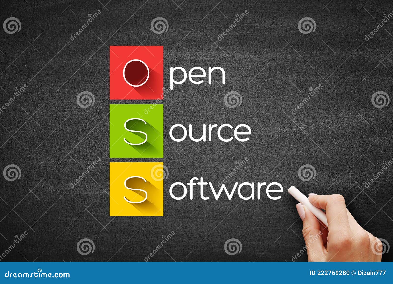 OSS - Operational Support System Acronym, Technology Concept Background ...