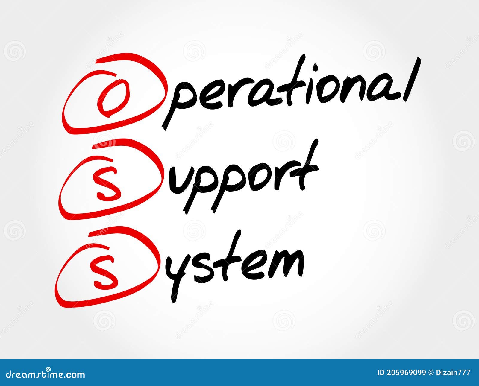 OSS - Operational Support System Stock Illustration - Illustration of ...