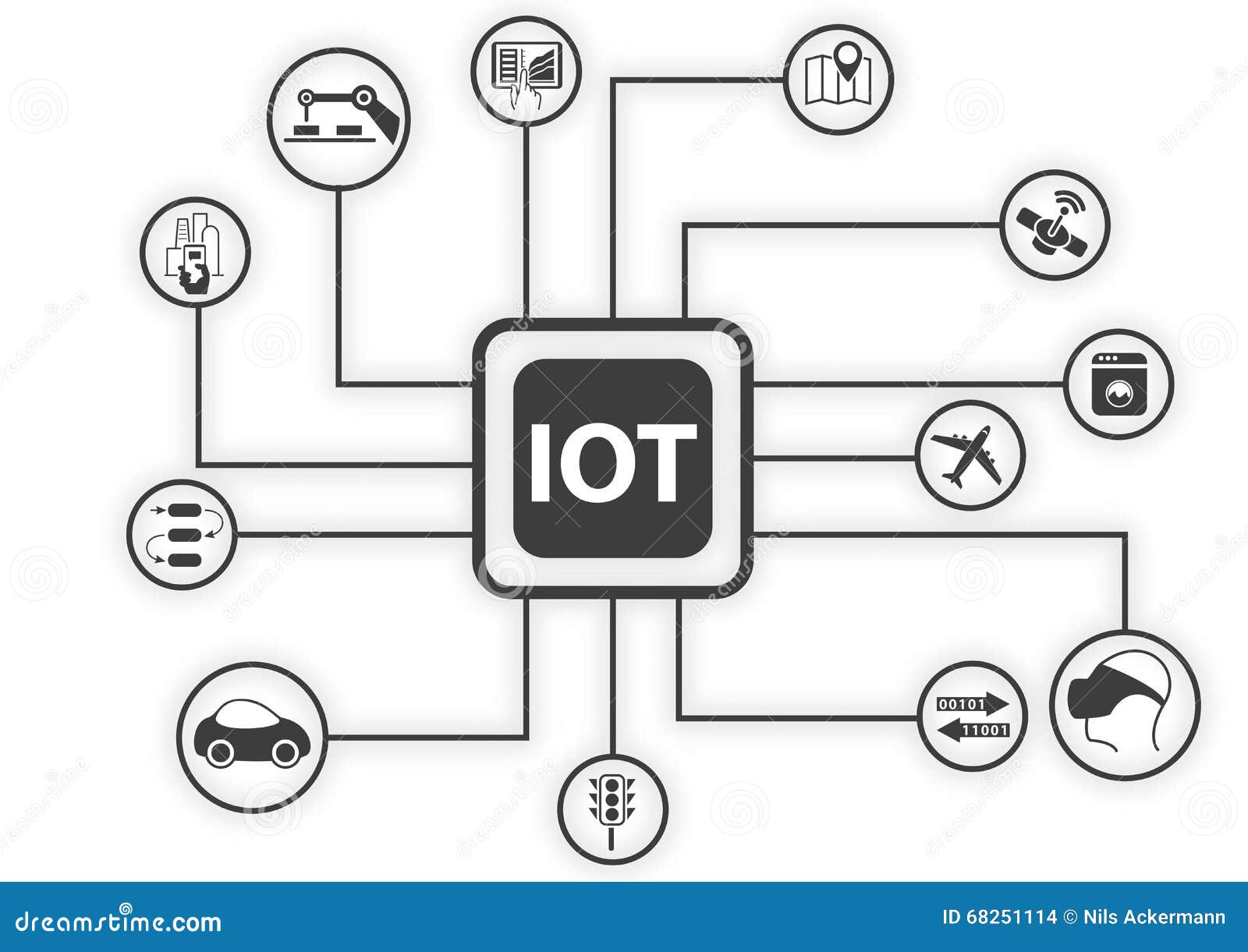 OT (internet of Things) Infographic. Vector Illustration for Connected ... OT (internet of Things) Infographic. Vector Illustration for Connected ...