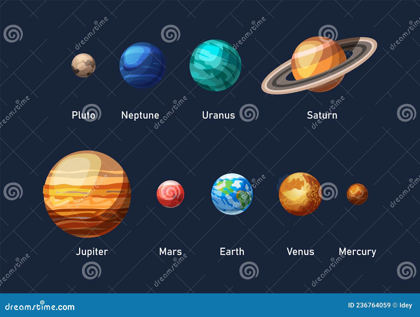 Jupiter Compared To Pluto