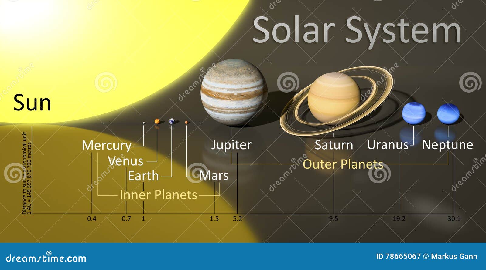 Our Sun System with Distances Stock Illustration - Illustration of ...