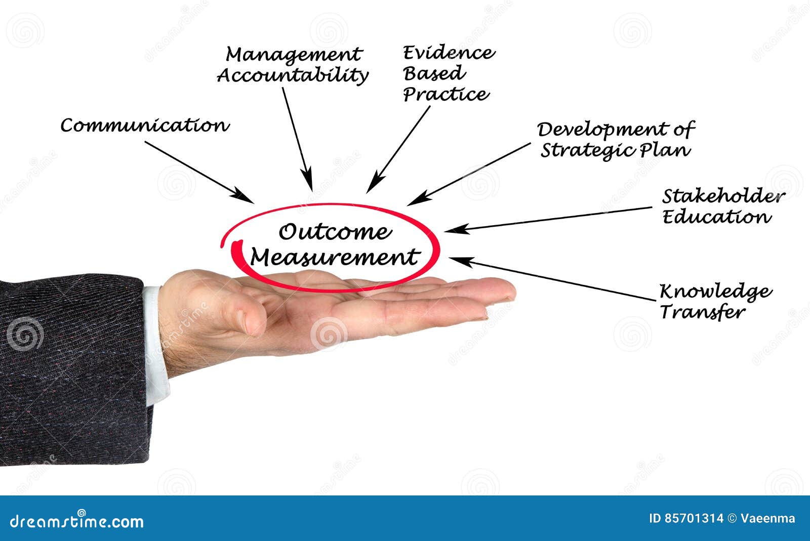 Outcome Cartoons, Illustrations & Vector Stock Images - 3349 Pictures ...