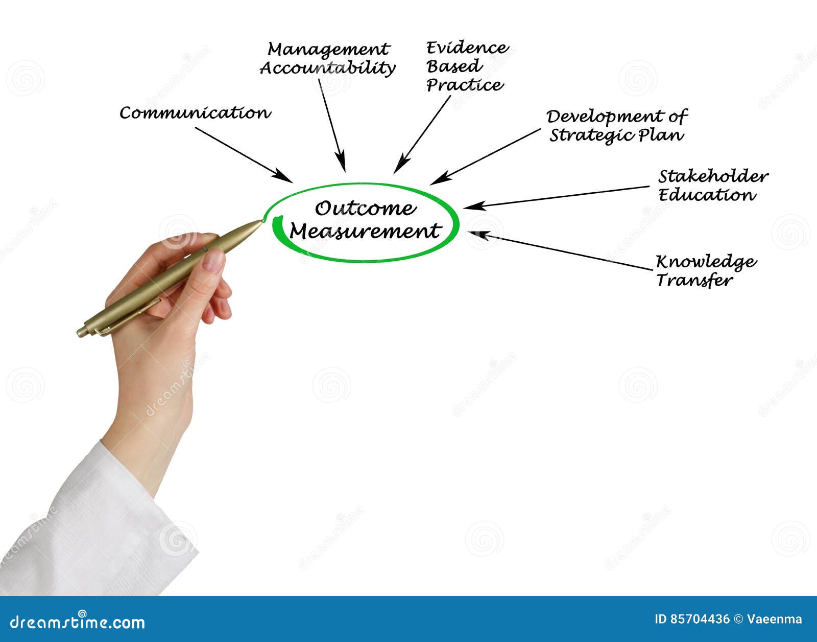 Outcome Measurement stock photo. Image of government - 85704436