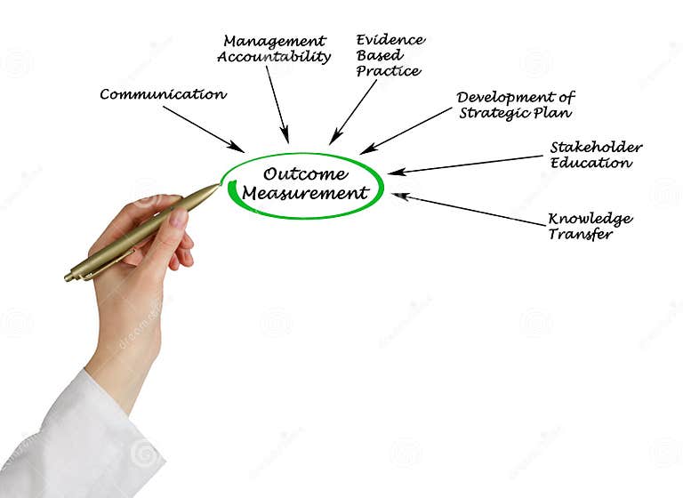 Outcome Measurement stock photo. Image of government - 85704436