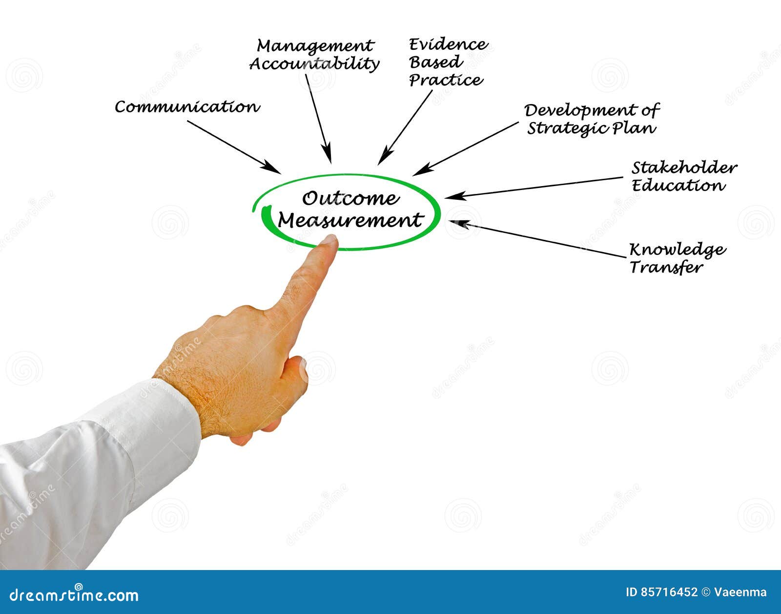 Outcome Measurement stock photo. Image of medical, lecture - 85716452