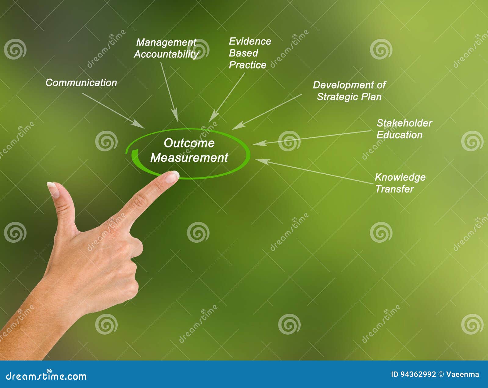 Outcome Measurement stock photo. Image of medicine, finger - 94362992