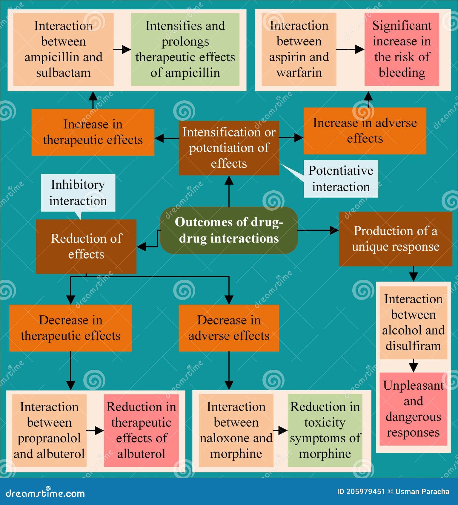 Intensification Cartoons, Illustrations & Vector Stock Images - 116 ...